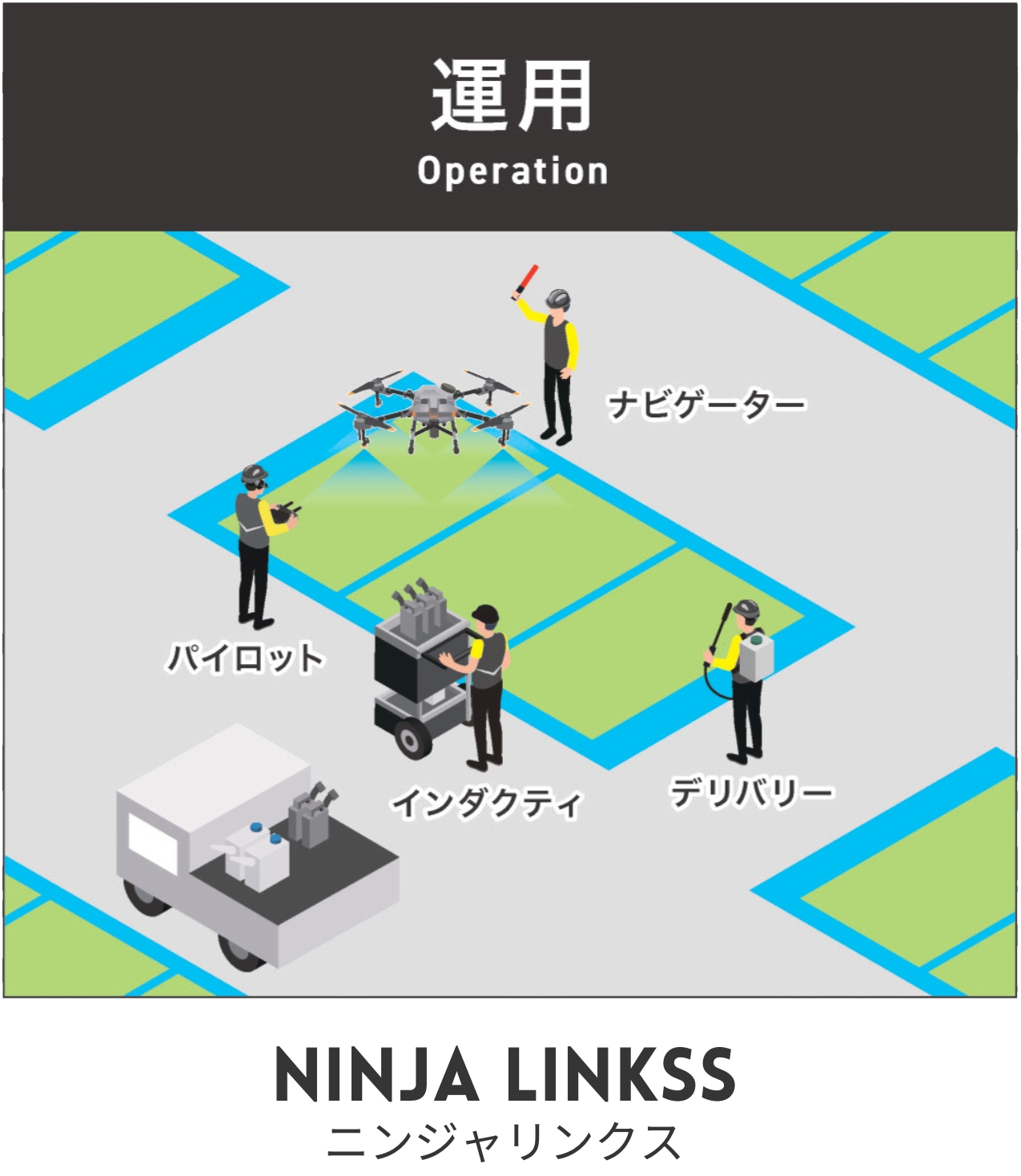 フランチャイズ募集｜国内No1,農業ドローンネットワーク｜NINJA LINKSS
